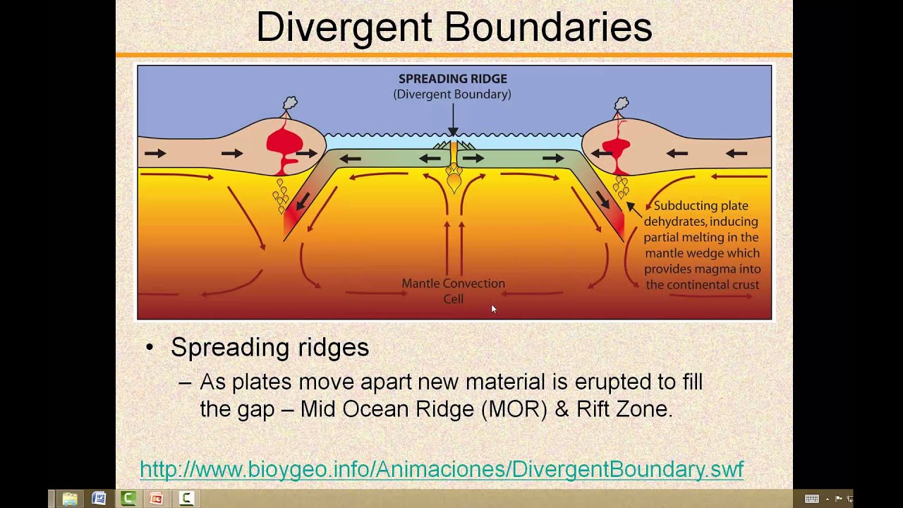 10 Plate Tec Pt III Plate Boundaries - YouTube