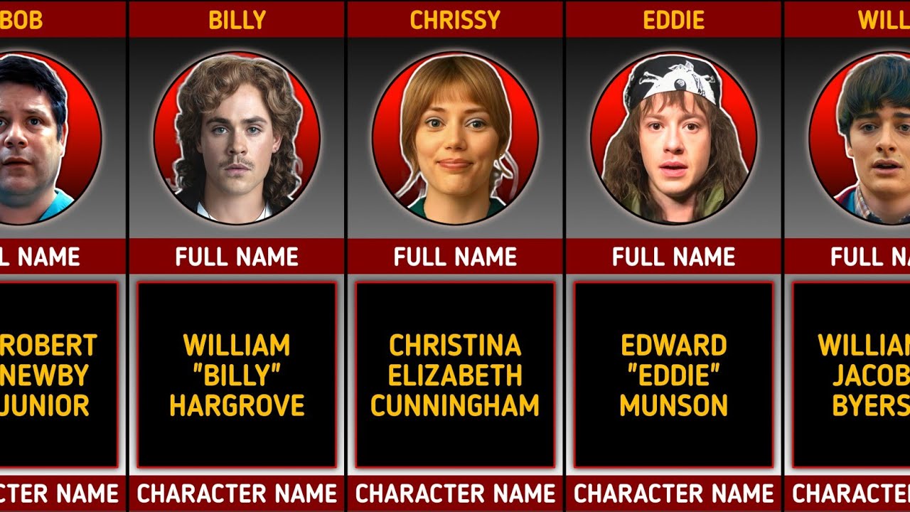 Full Names of Every Stranger Things Character (Season 1 to 5 ...