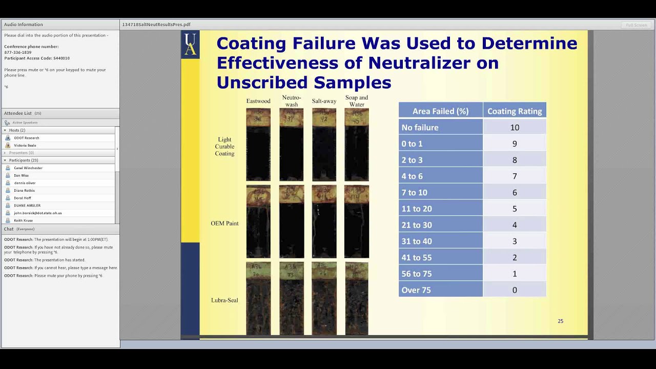 Evaluation of the Effectiveness of Salt Neutralizers for Washing Snow ...