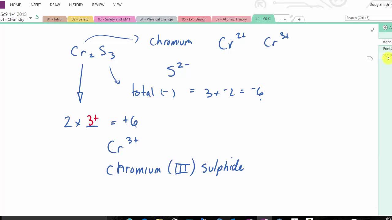 Naming Multivalent And Polyatomic Compounds YouTube naming-multivalent-and-polyatomic-compounds-youtube