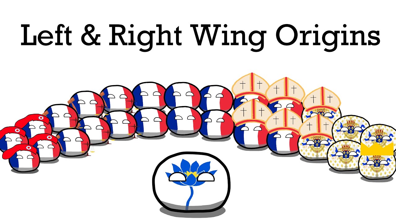 Medium History #1 - Left & Right Wing Origins - YouTube