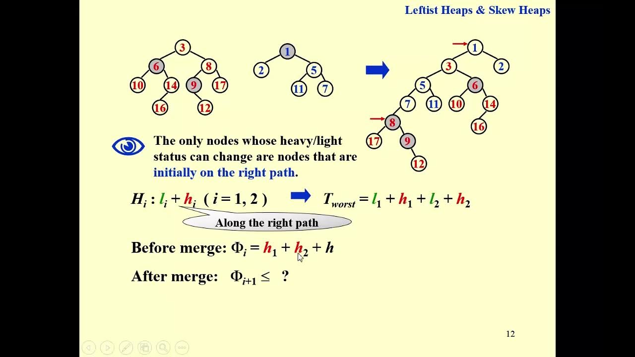 15 Skew Heap (Analysis) - YouTube