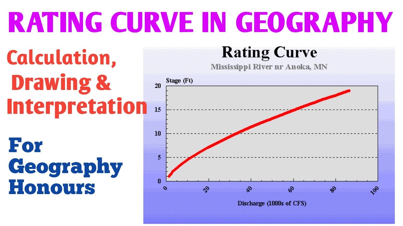 Rating Curve in Geography /Rating Curve in Hydrology#geographytuition ...
