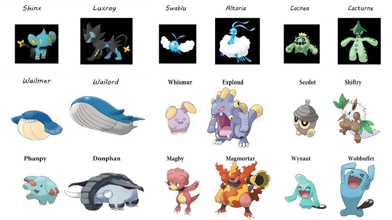 POKEMON EVOLUTION! WHAT IS POKEMON!? - YouTube