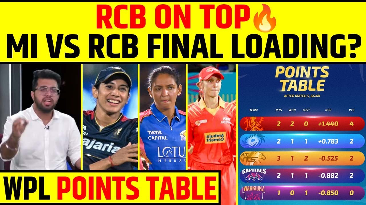 RCB ON TOP | MI VS RCB FINAL LOADING? WPL POINTS TABLE #wpl - YouTube