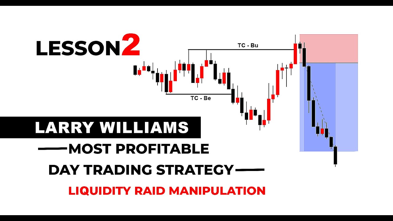 Larry Williams Most Profitable Day Trading Strategy Liquidity Raid ...