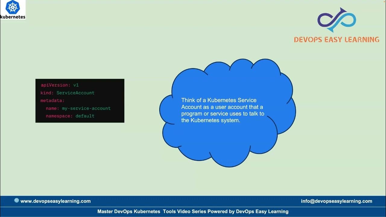 Kubernetes Serviceaccount Kubernetes For Beginners Introduction To Kubernetes Youtube 9445