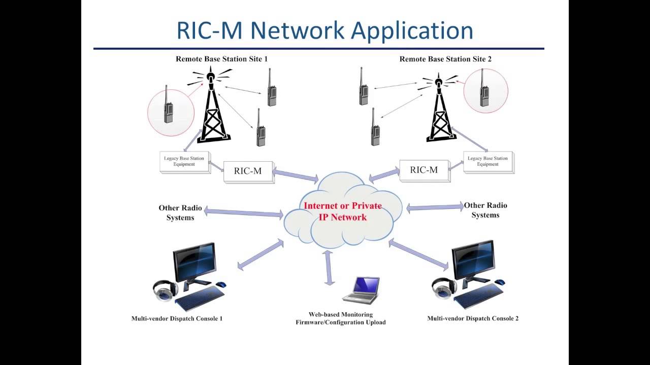 RIC-M & Avtec: Extend the Life of Your Motorola ASTRO & Quantar Base ...