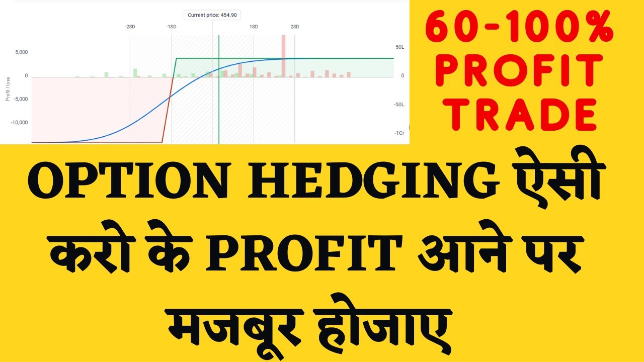 HIGH PROBABILITY STOCK OPTION STRATEGY 100% PROF #niftyoptiontrading# ...