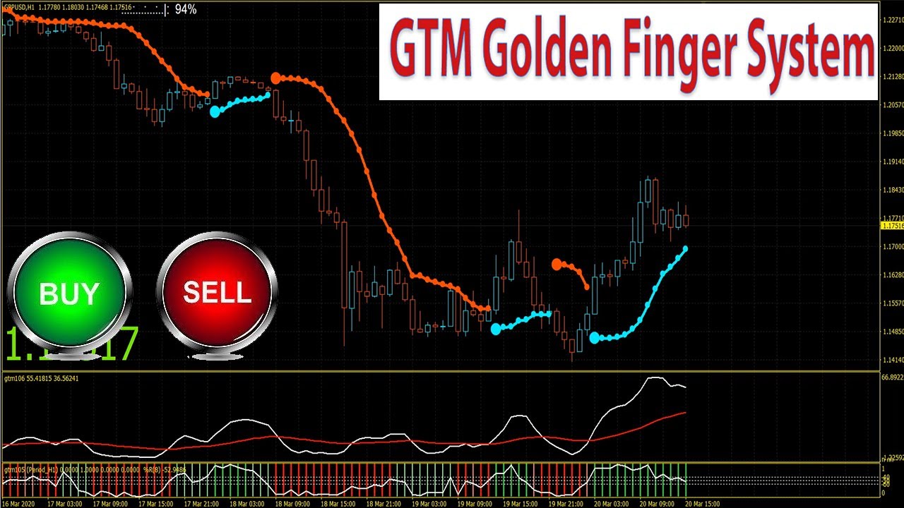 Forex GTM Golden Finger MT4 Indicatators and Trading Strategy for H1 ...