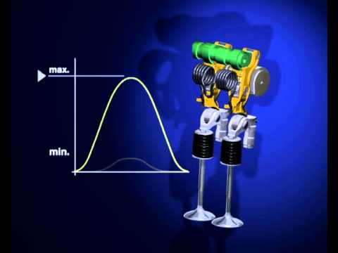 Valvetronic - YouTube