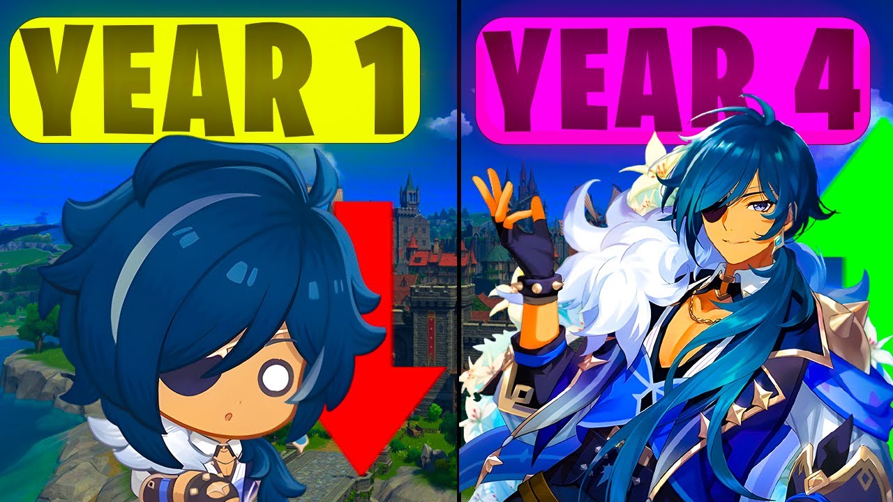 How GOOD are The Genshin STARTING Characters after 4 YEARS? Ft ...