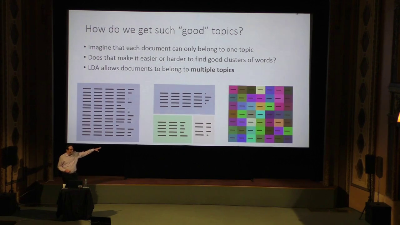 David Gerster - Topic Modeling with Latent Dirichlet Allocation - YouTube