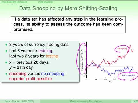 16 3 Data Snooping 12 28 - YouTube