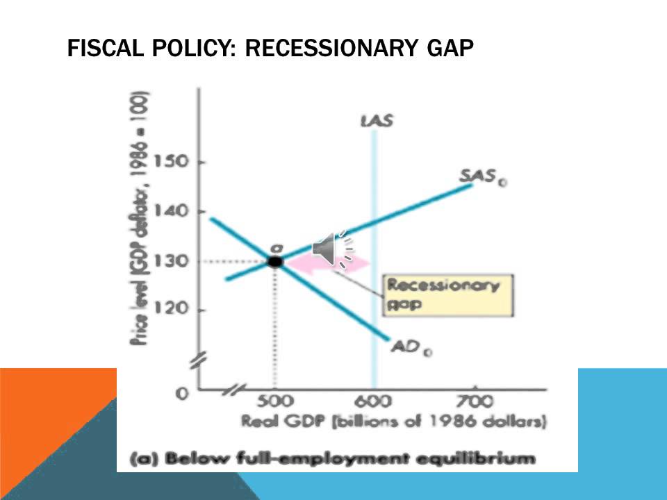 Macroeconomic Equilibrium - YouTube