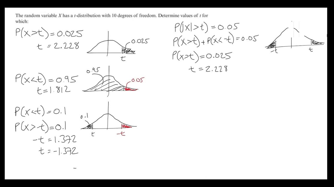 t-distribution: Confidence Intervals - YouTube