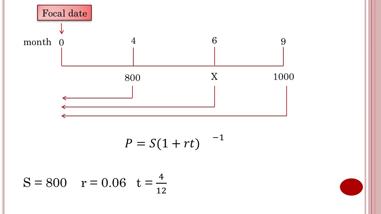Equation of value - YouTube