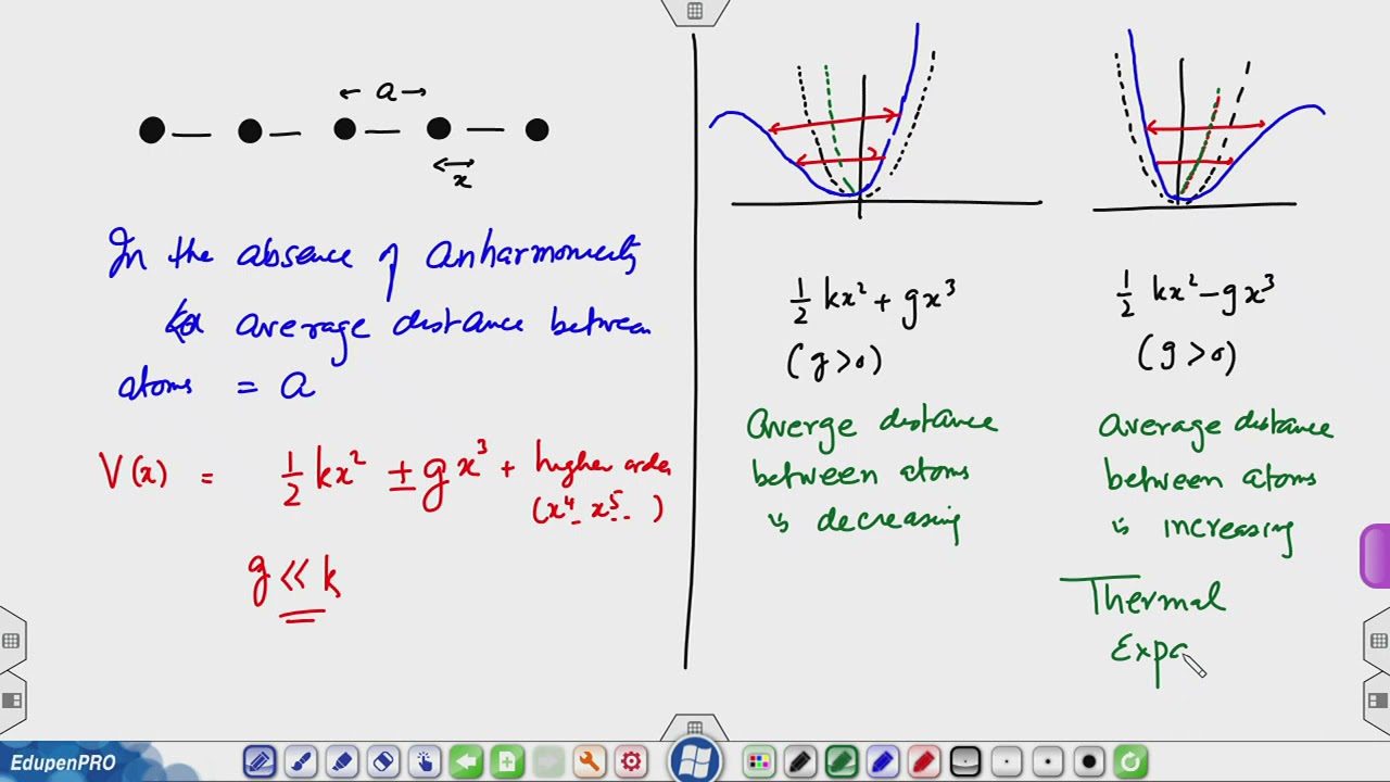 Lec 30: Going beyond harmonic approximation for crystals; effects of ...