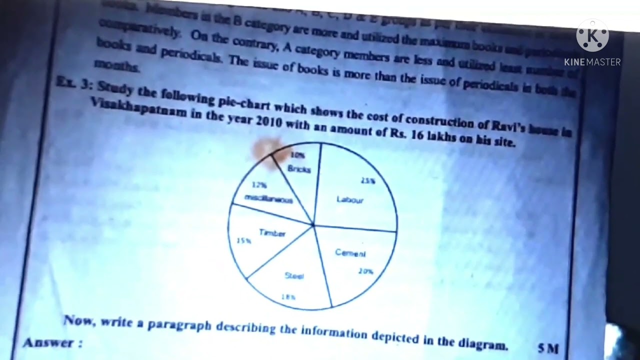 Writing a paragraph using pie diagram-english grammar for all students ...