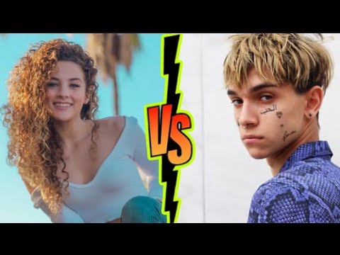 Sofie Dossi And Lucas Dobre Biography lifestyle Comparison, Facts 2023 ...