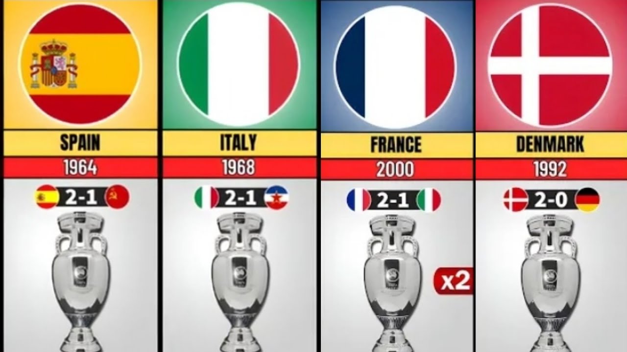 All UEFA EURO Winners (1960-2024) 🏆 - YouTube