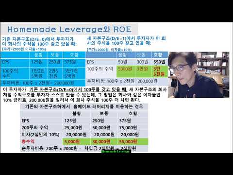 Homemade Leverage 왜 부채는 회사가치에 영향을 안 주나? - YouTube