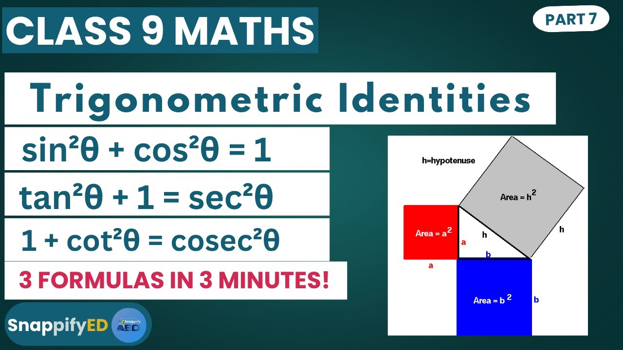 Trigonometric Identities Class 9 | sin²θ + cos²θ = 1 | Explained with ...