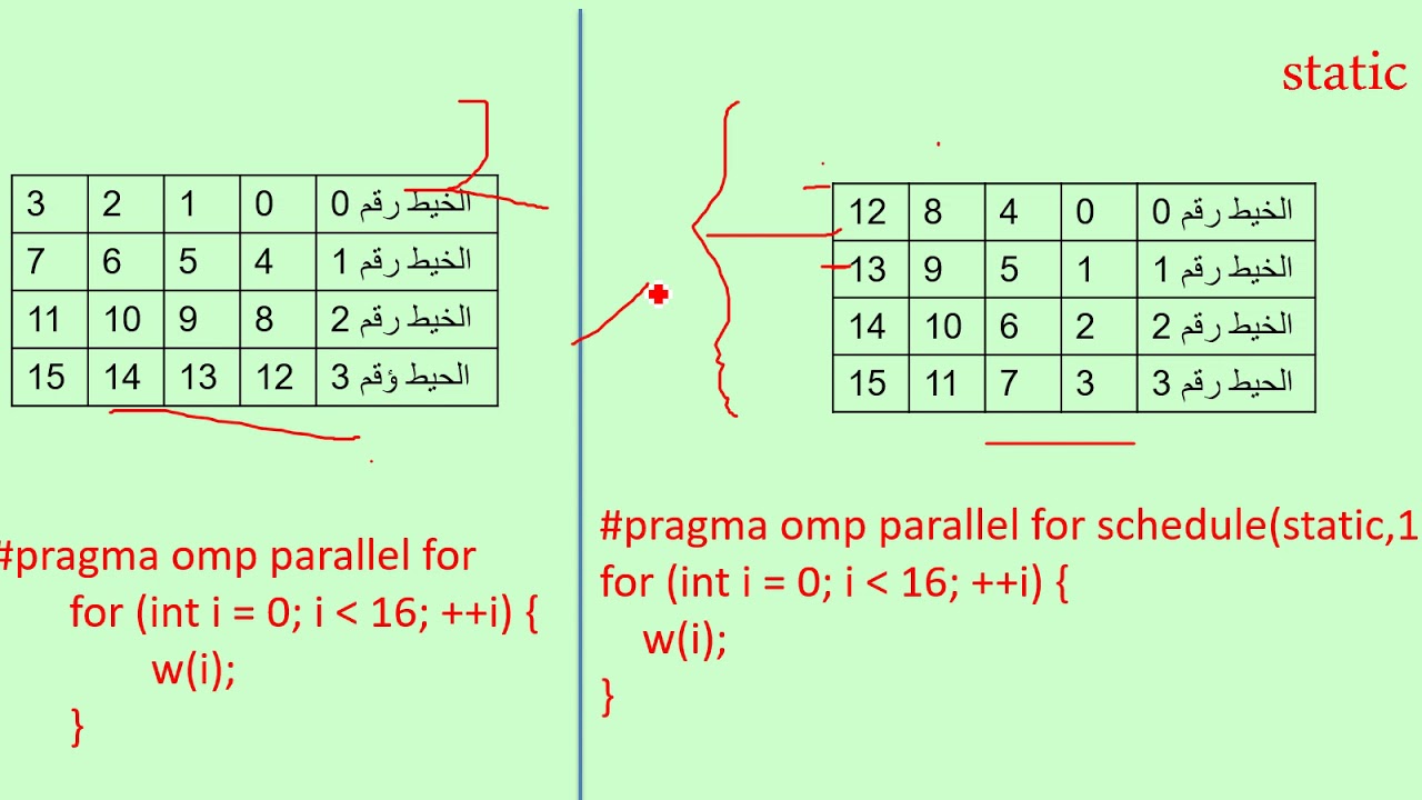 0015 Dynamic Scheduling In OpenMP Parallel For YouTube 0015 Dynamic Scheduling In OpenMP Parallel For YouTube