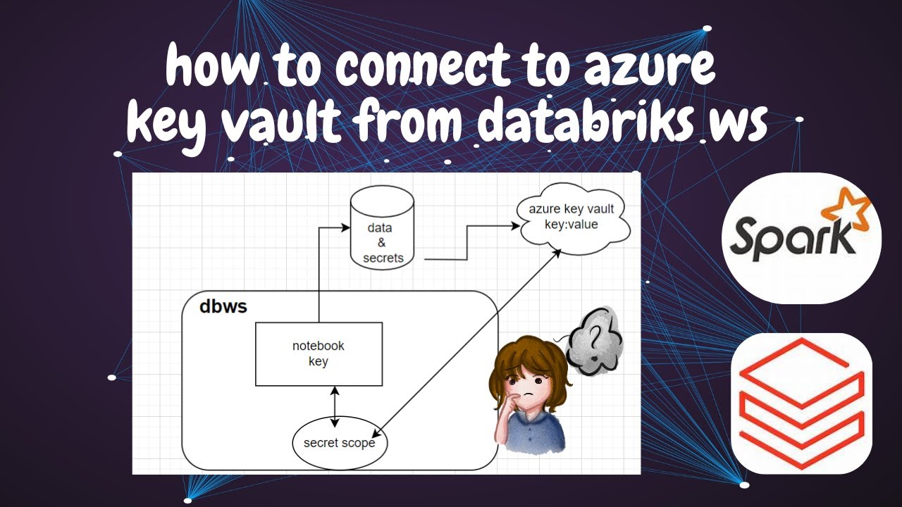 How to Create Secret Scope in Databricks with Key Vault? | day 46 - YouTube