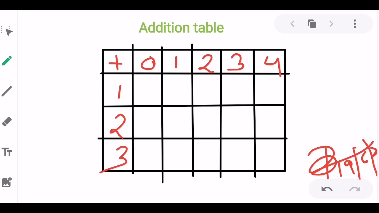 Addition table for kids / class-1 / addition - YouTube