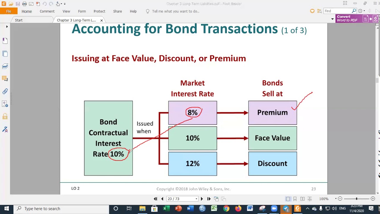Chapter 3 : Bond Transactions (Video Part 4) - YouTube
