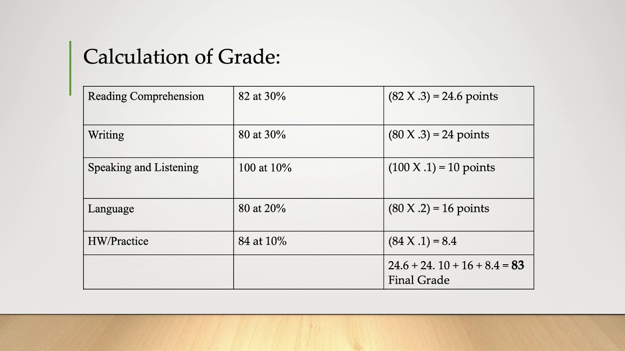 Grades 5-8 PowerSchool Grading Update (2019) - YouTube