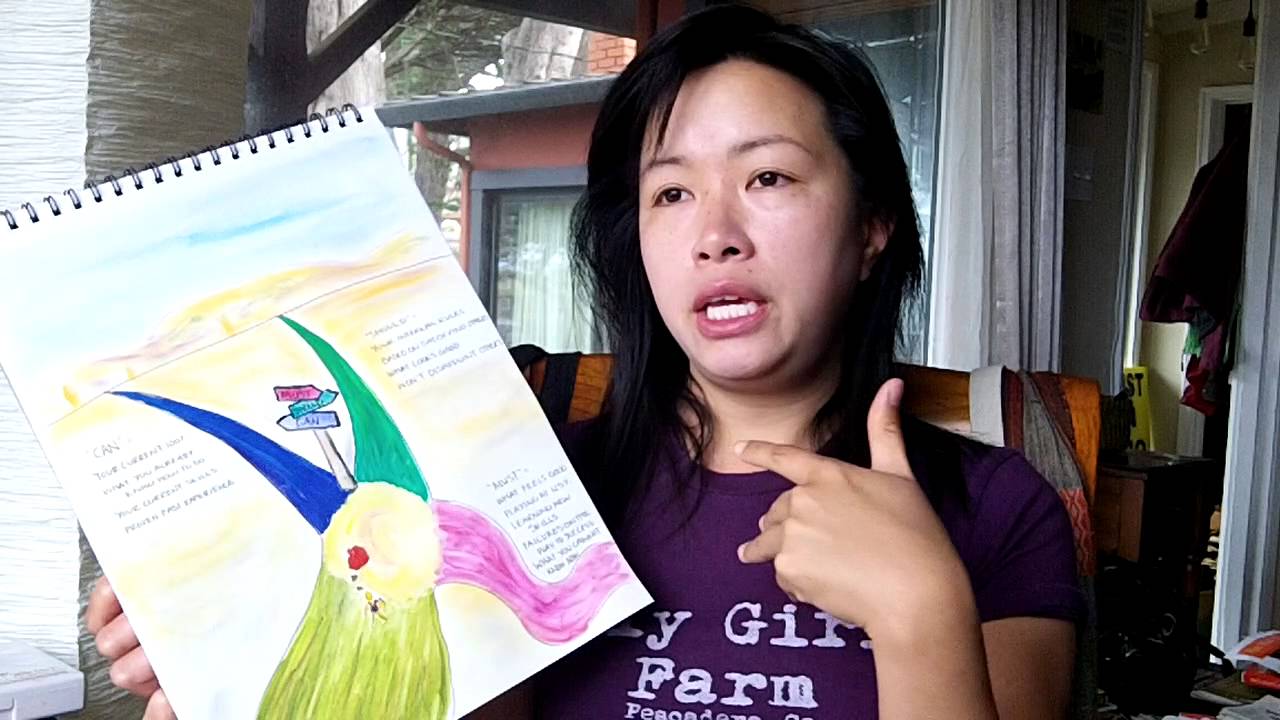 The Crossroads of "Can", "Should", and "Must" - online lesson with Dr ...
