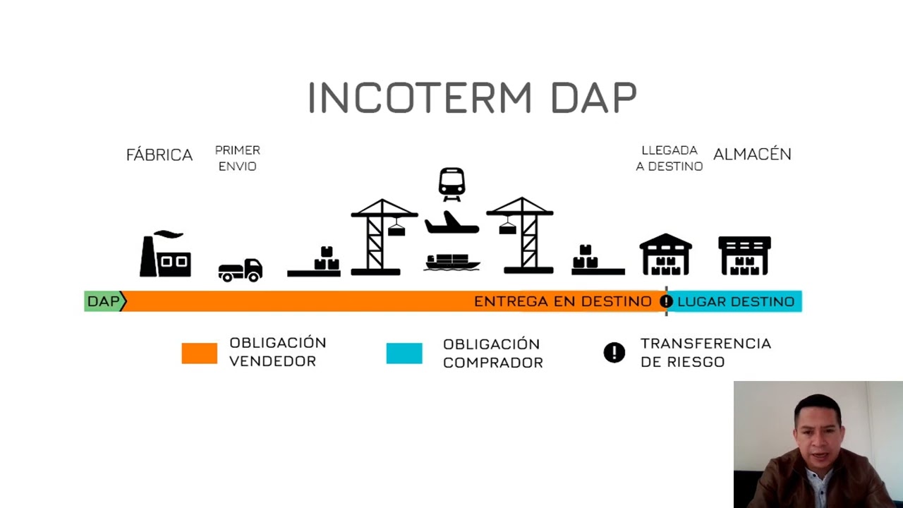 INCOTERMS CIP, DAP y DPU - YouTube