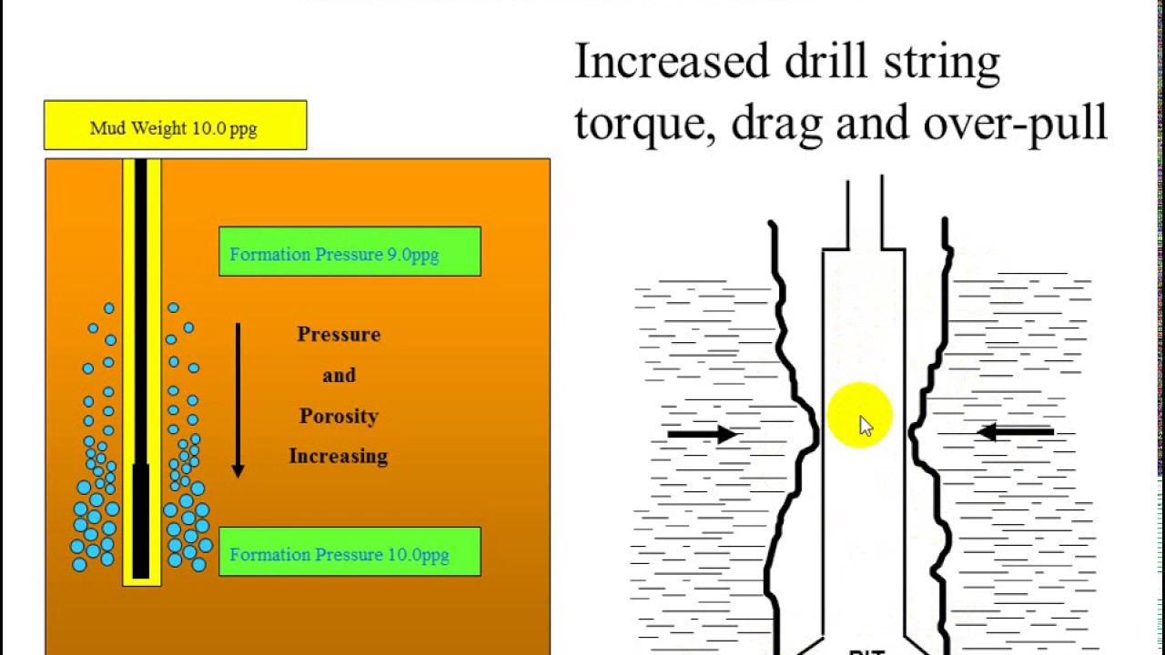 9 - (D-Kick Warning Signs) شرح - YouTube