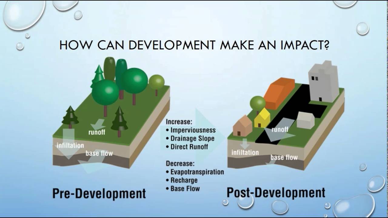 Storm Water Management - YouTube
