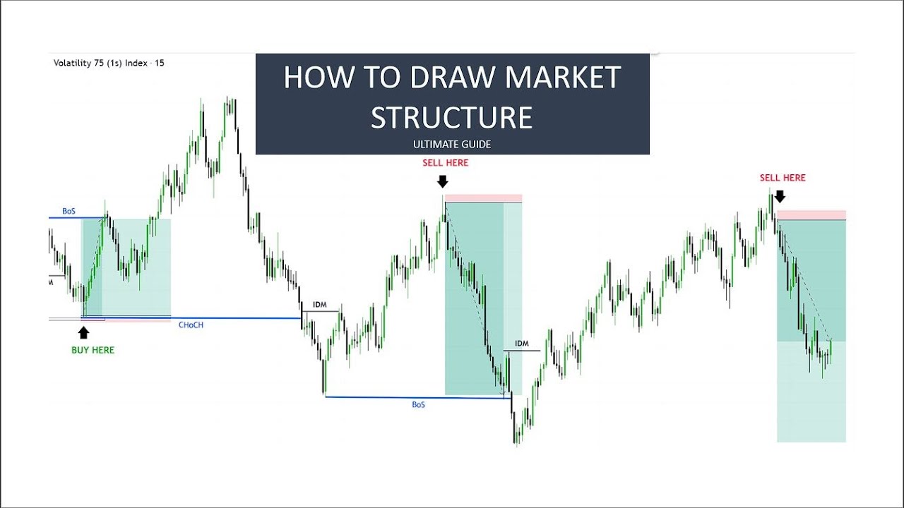 Avoid These Common Mistakes: How to Mark your Market Structure the ...