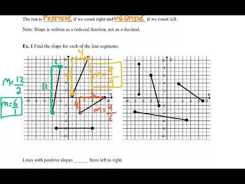 Linear Functions: Lesson 1.1 - YouTube