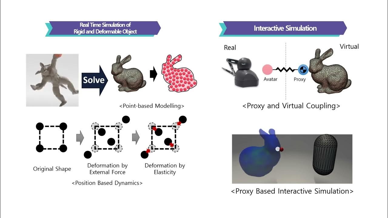 Interactive Simulation with Deformable Object - YouTube