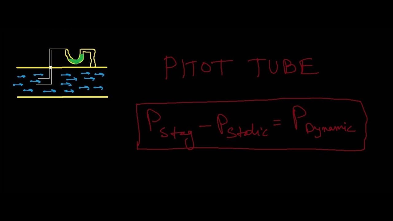 Pitot tube equation and working principle: - YouTube