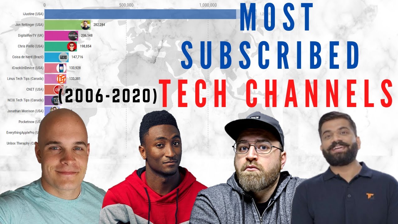 MOST SUBSCRIBED TECH CHANNELS ON YOUTUBE (2006-2020) | UNBOX THERAPY ...