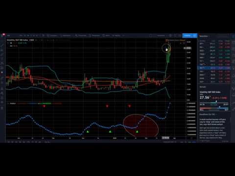 VXX ETF Update 02262020 - YouTube