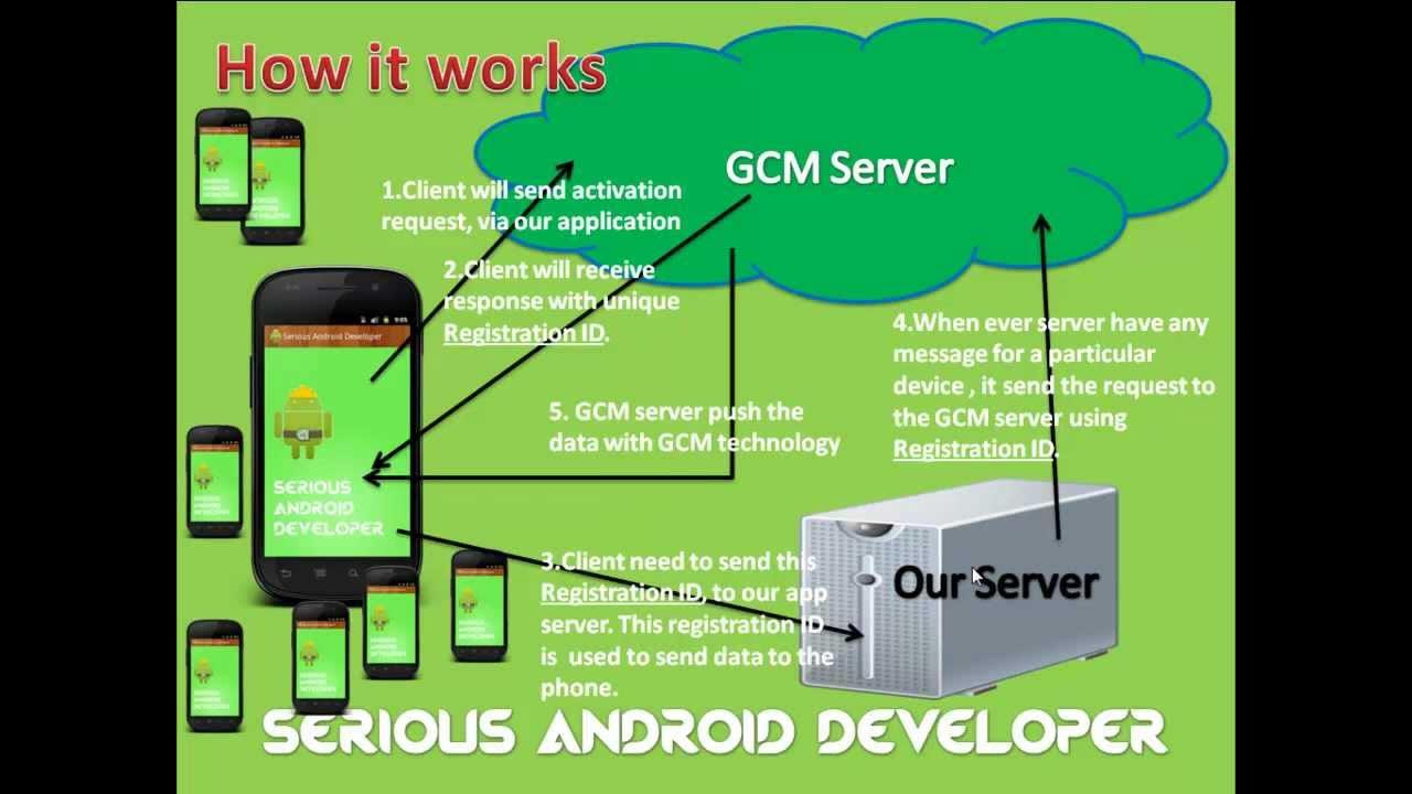 Google Cloud Messaging, Android Simple Tutorial for beginner - YouTube