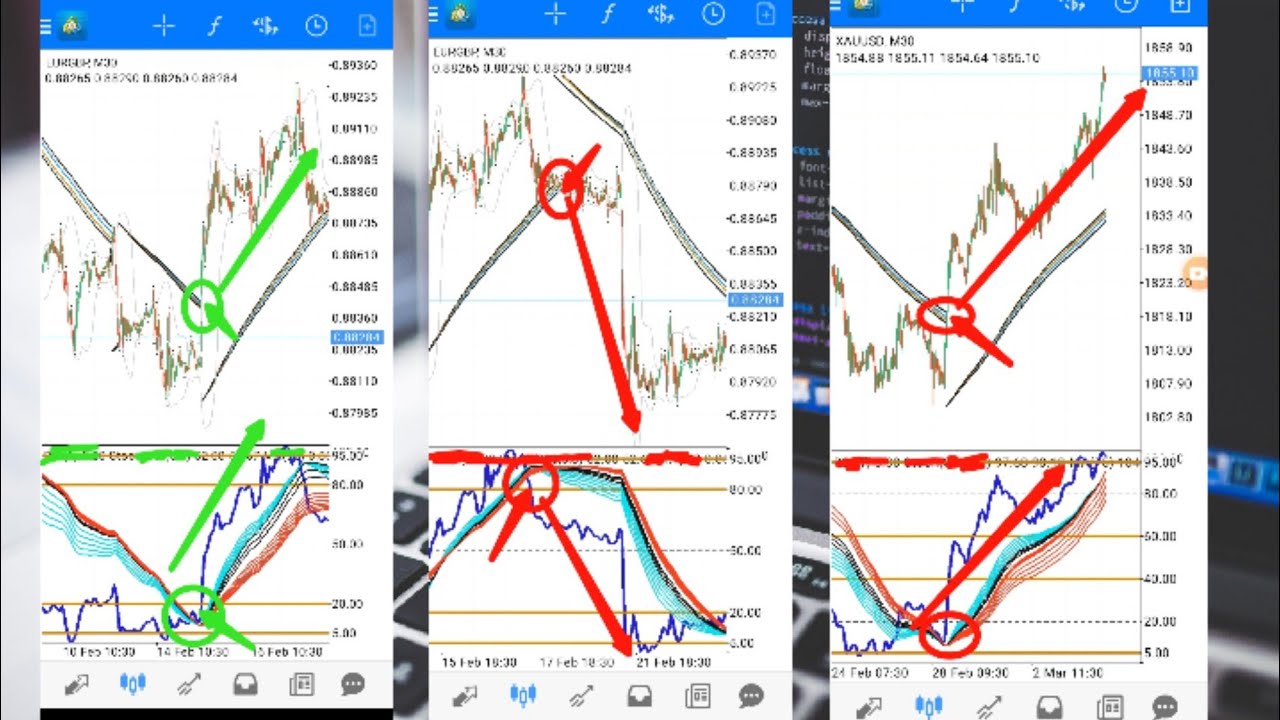 RIBSTOCH mobile trading strategy.💯💯💯💰💰💰🔥🔥🔥 - YouTube