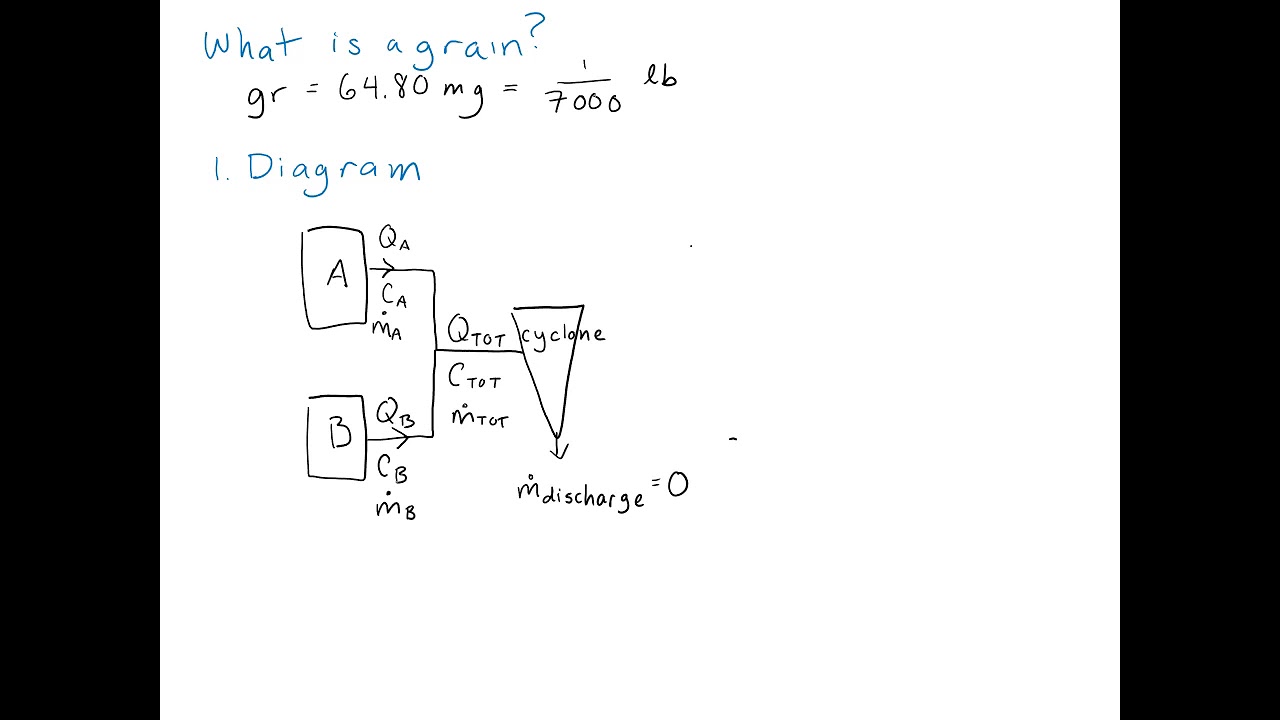Flow rates example problem - YouTube