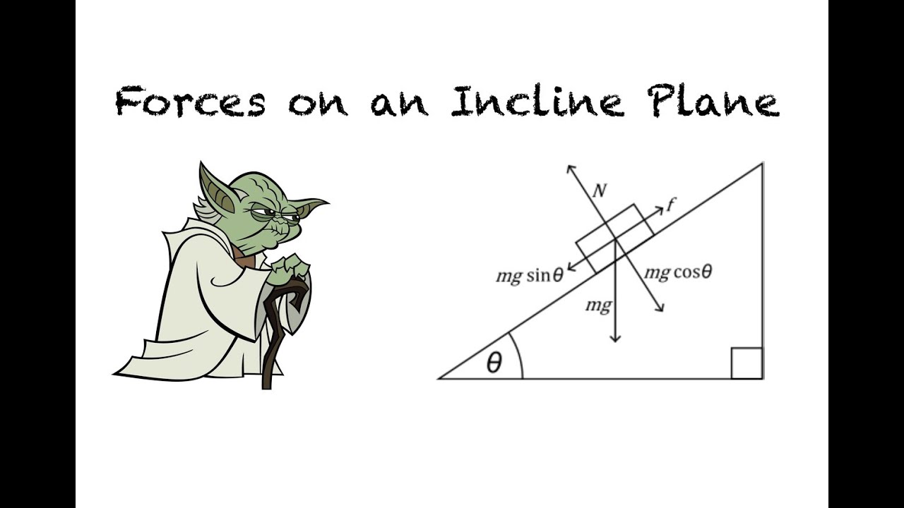 Forces on a Incline Plane (Example Question) - YouTube