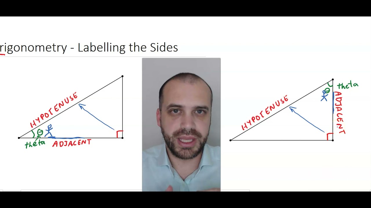 Trigonometry - Labelling the sides - YouTube