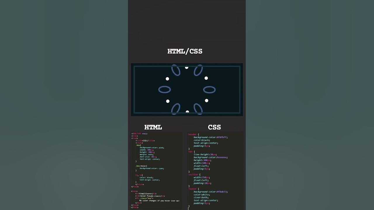 Html Csshtml5coding Software Pythonfold Unfold Animation