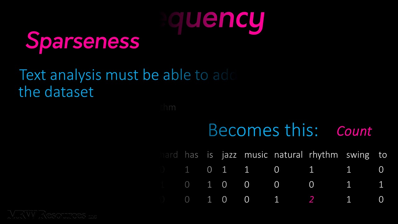 Representing Text - YouTube