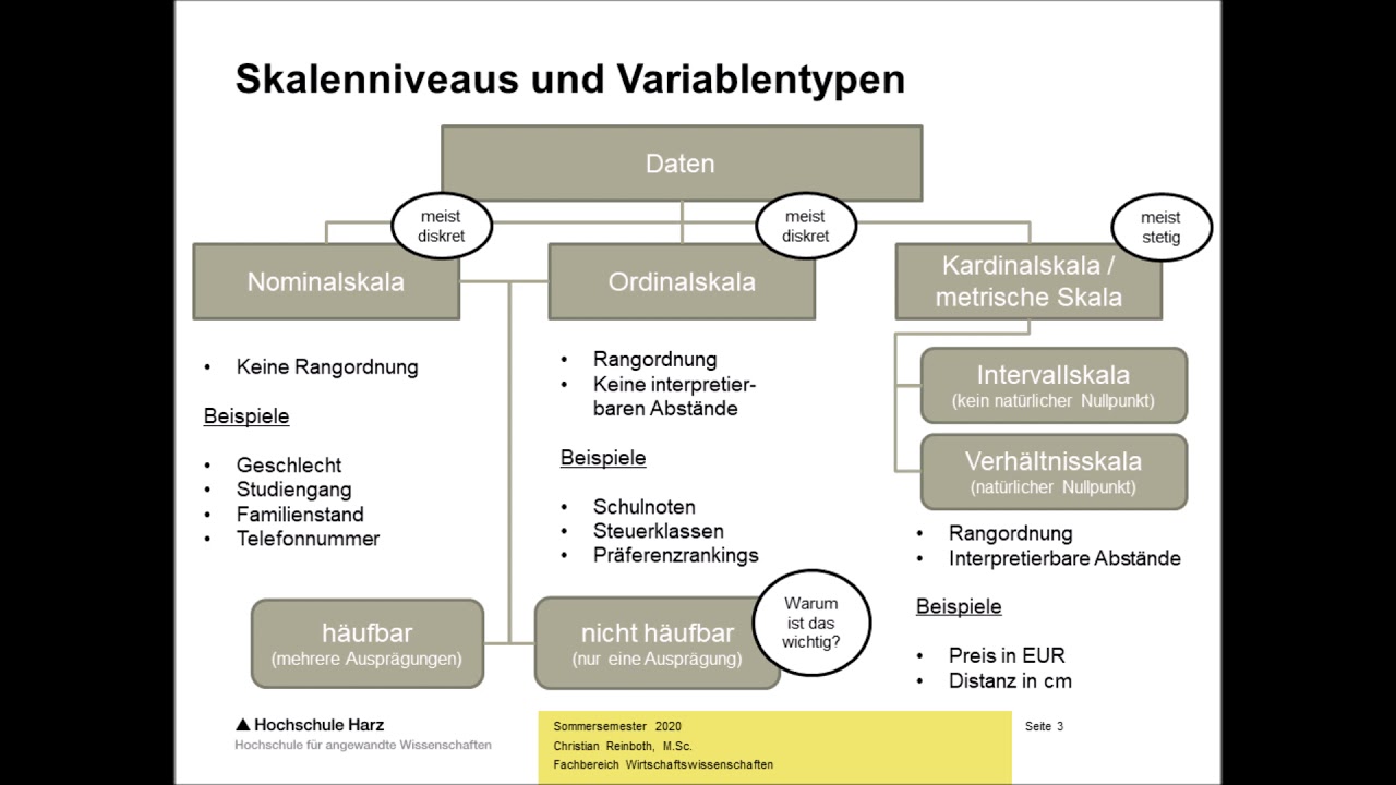 Statistik-Wissenshappen 03: Skalenniveaus - YouTube